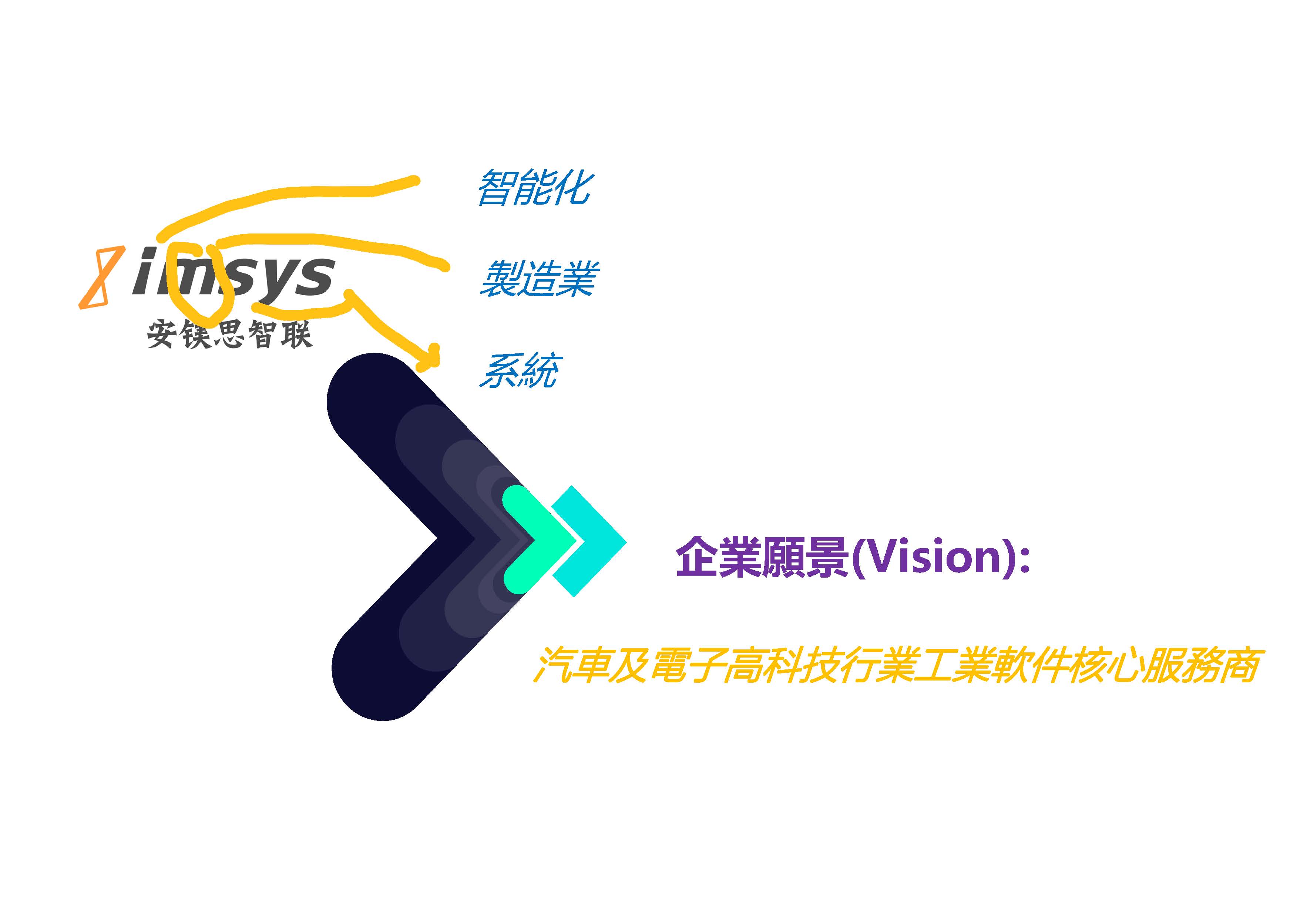 安镁思智联